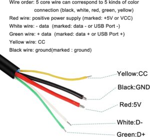 USB Cable Color Codes Brief Guide - Rotating USB Cable
