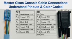 Cisco console cable pinout and color codes | Rotating USB Cable
