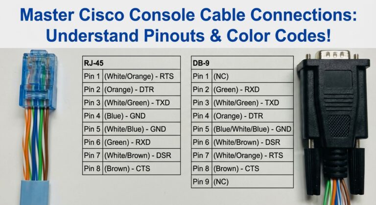 Cisco console cable pinout and color codes | Rotating USB Cable